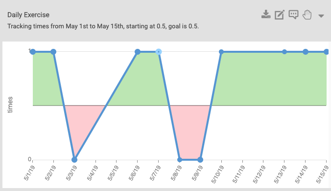 Four Types of Metrics