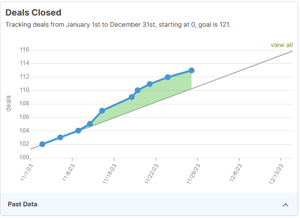 Focus on What’s Recent in Metrics